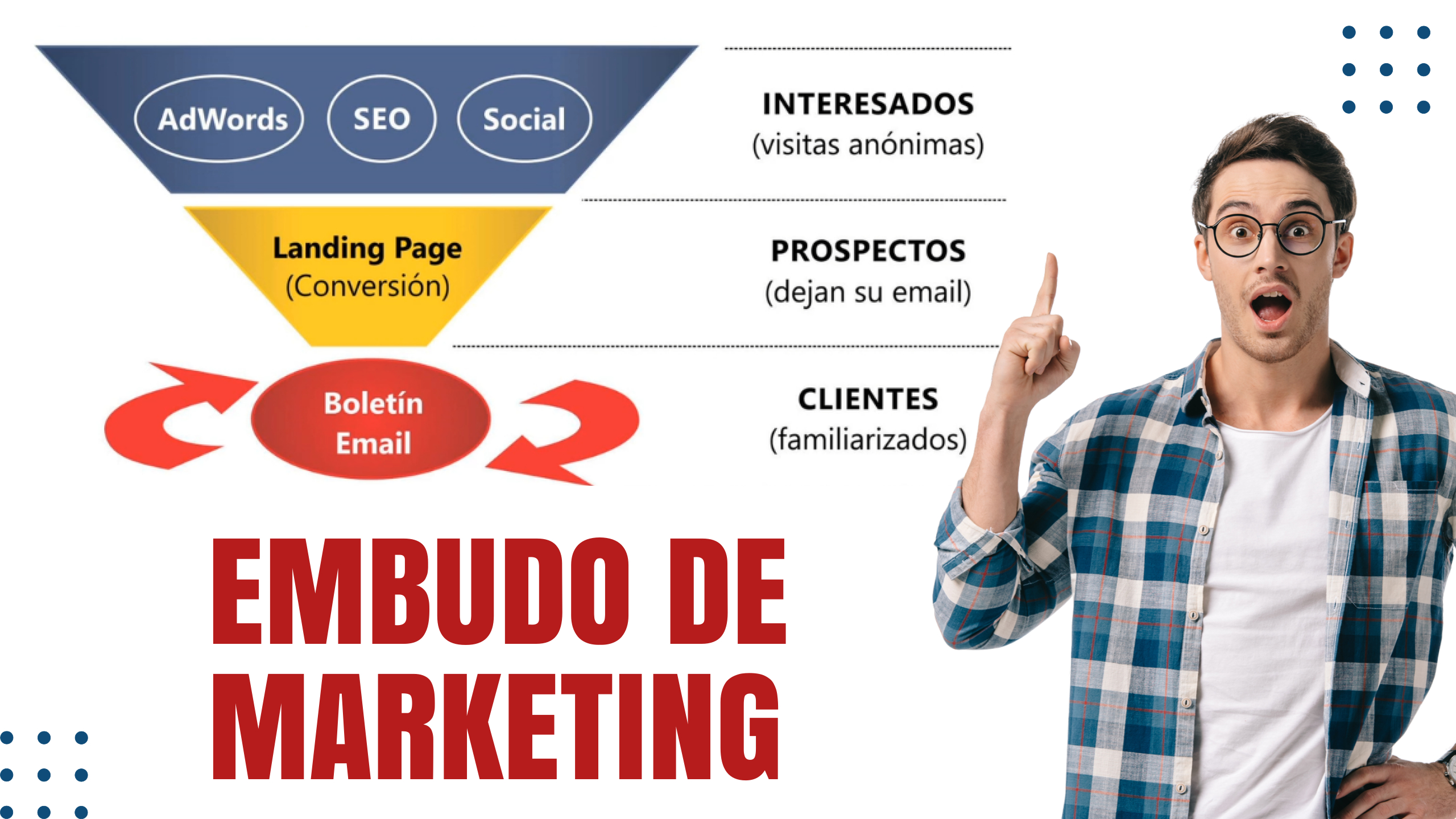 Paso a Paso: Optimización del embudo de Marketing Digital – VentaLink
