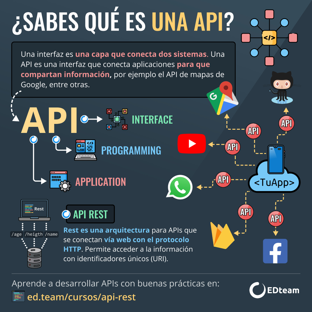 Integración de APIs - VentaLink